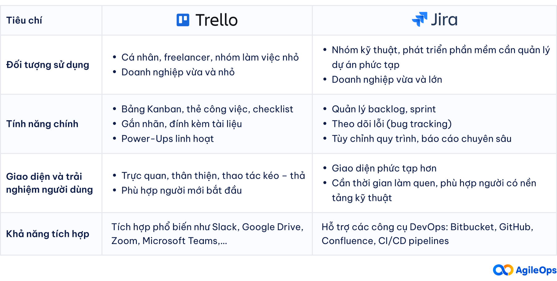 Trello là gì? Khám phá công cụ quản lý công việc dễ dàng và khoa học